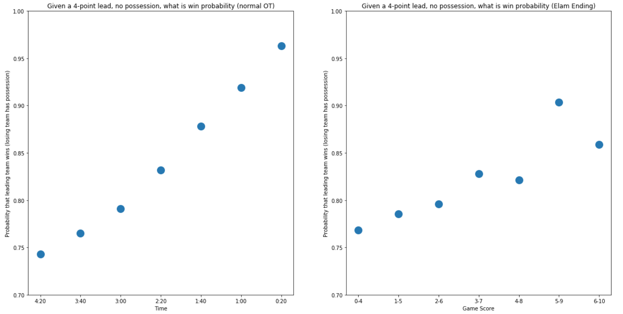 Elam Ending Analytics – AnalyzeBall